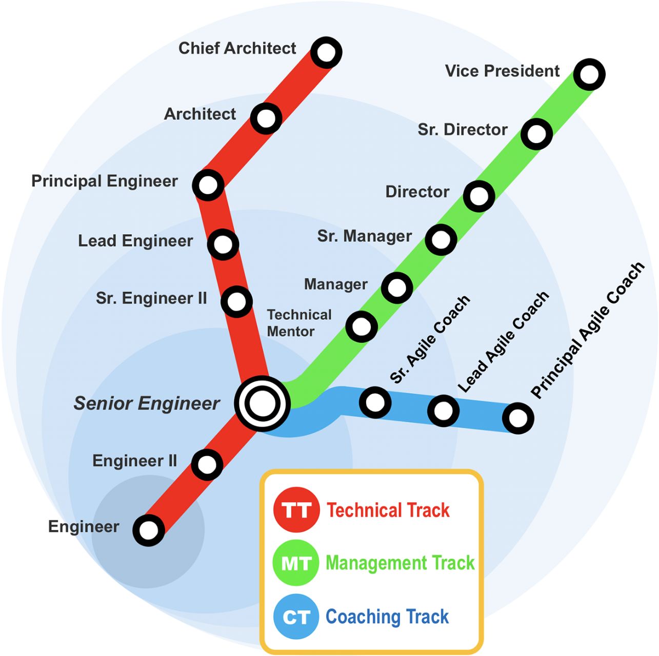 Route map for VLSI engineer – Your VLSI Journey Starts Here